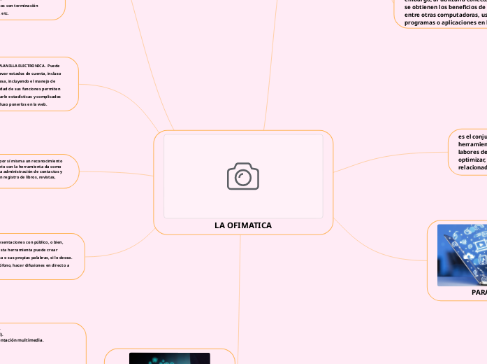 LA OFIMATICA - Mind Map